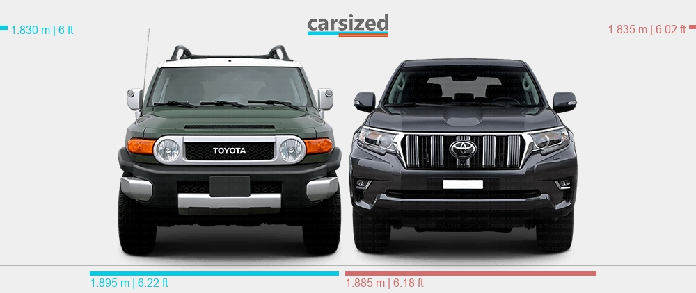 Dimensions: Toyota FJ Cruiser 2006-present vs. Toyota Land Cruiser ...