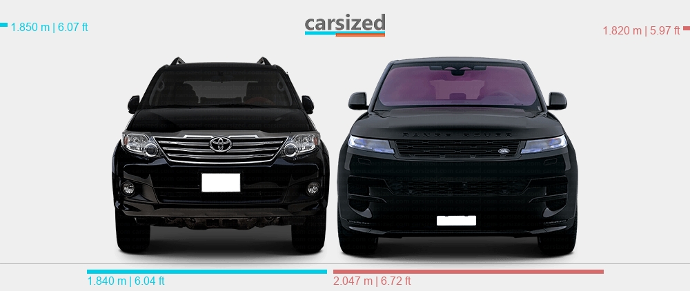 Dimensions: Toyota Fortuner 2011-2015 vs. Land Rover Range Rover Sport ...