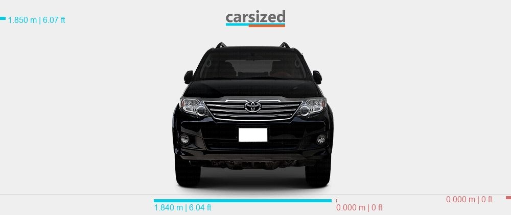 Dimensions: Toyota Fortuner 2011-present vs. Toyota 4Runner 2016-present