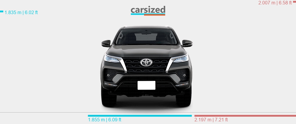 Dimensions: Toyota Fortuner 2020-present vs. Hummer H1 2004-2006