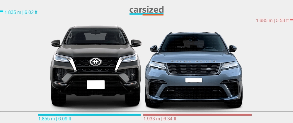 Dimensions: Toyota Fortuner 2020-present vs. Land Rover Range Rover ...