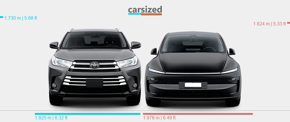 Dimensions: Toyota Highlander 2016-2021 vs. Tesla Model Y 2025-present