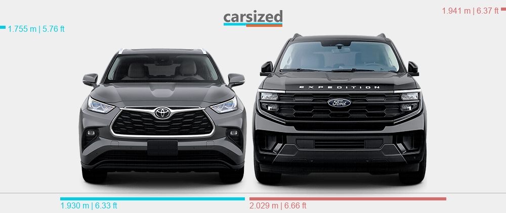 Dimensions: Toyota Highlander 2019-present vs. Ford Expedition 2025-present