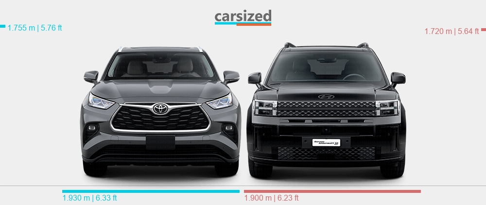 Dimensions: Toyota Highlander 2019-present vs. Hyundai Santa Fe 2023 ...