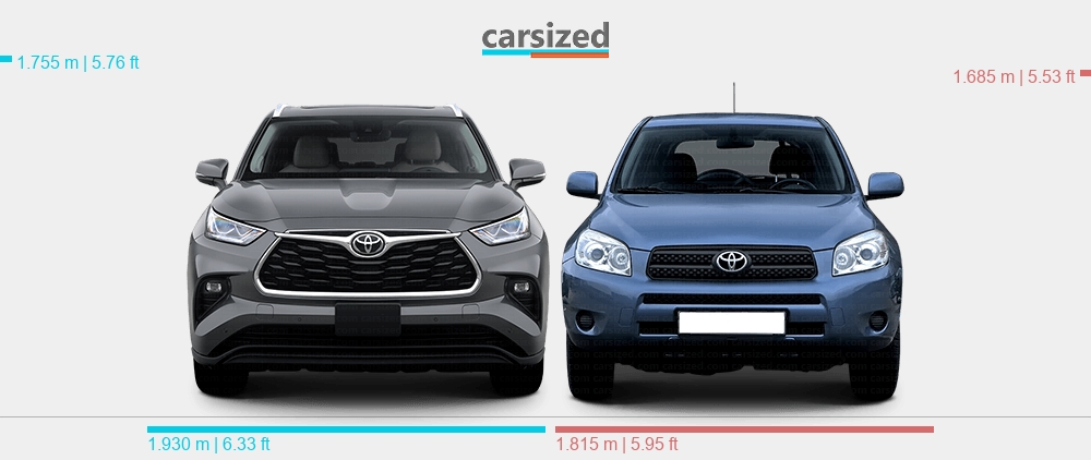 Dimensions: Toyota Highlander 2019-present vs. Toyota RAV4 2005-2012