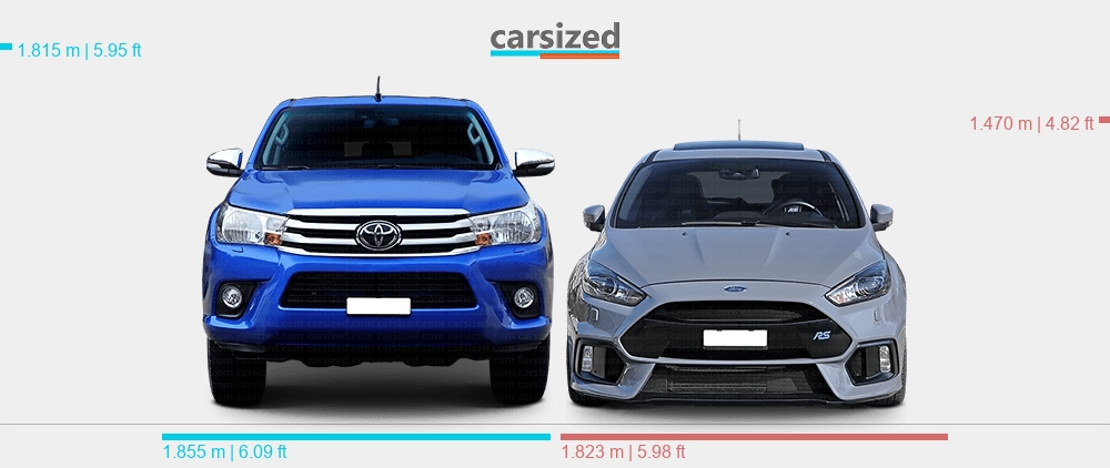 Dimensions: Toyota Hilux 2016-2020 vs. Ford Focus 2013-2018