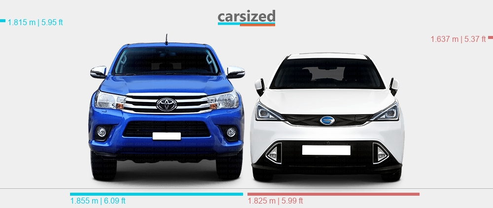 Dimensions: Toyota Hilux 2016-2020 vs. GAC Trumpchi GE3 2017-2020