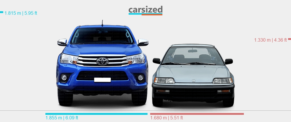 Dimensions: Toyota Hilux 2016-2020 vs. Honda Civic 1987-1991
