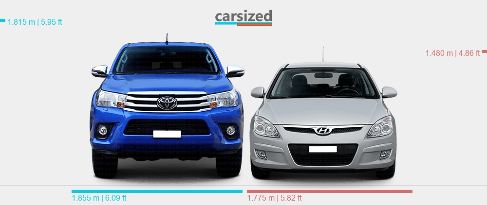 Dimensions: Toyota Hilux 2016-2020 vs. Hyundai i30 2006-2012