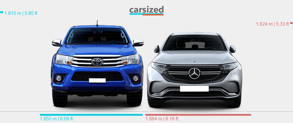 Dimensions: Toyota Hilux 2016-2020 vs. Mercedes-Benz EQC 2019-present