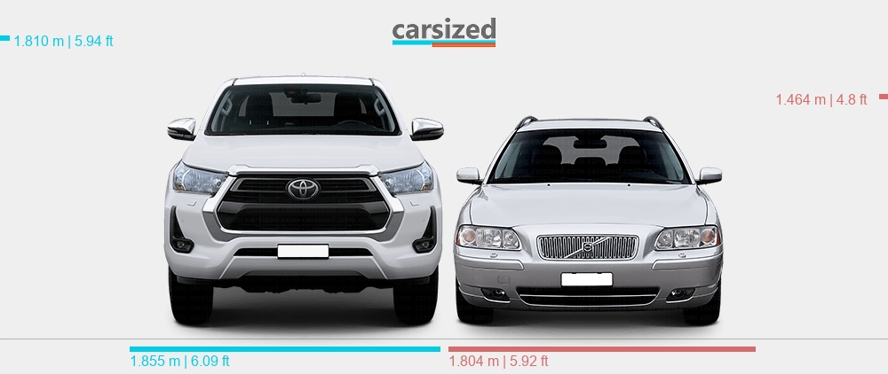 Dimensions: Toyota Hilux 2020-2024 vs. Volvo V70 2000-2007
