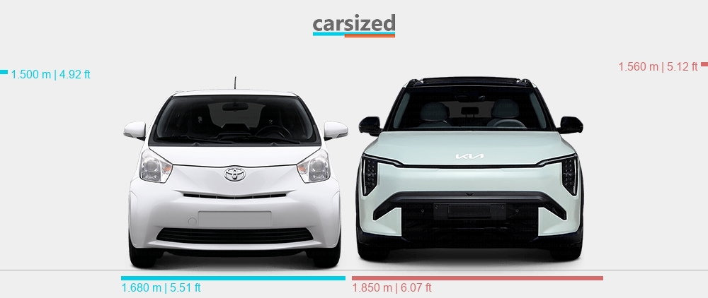 Dimensions: Toyota iQ 2008-2014 vs. Kia EV3 2024-present