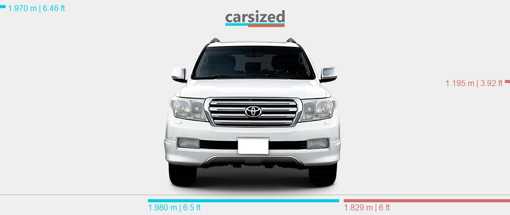 Dimensions: Toyota Land Cruiser 2007-2012 vs. Excalibur Series II 1969-1971