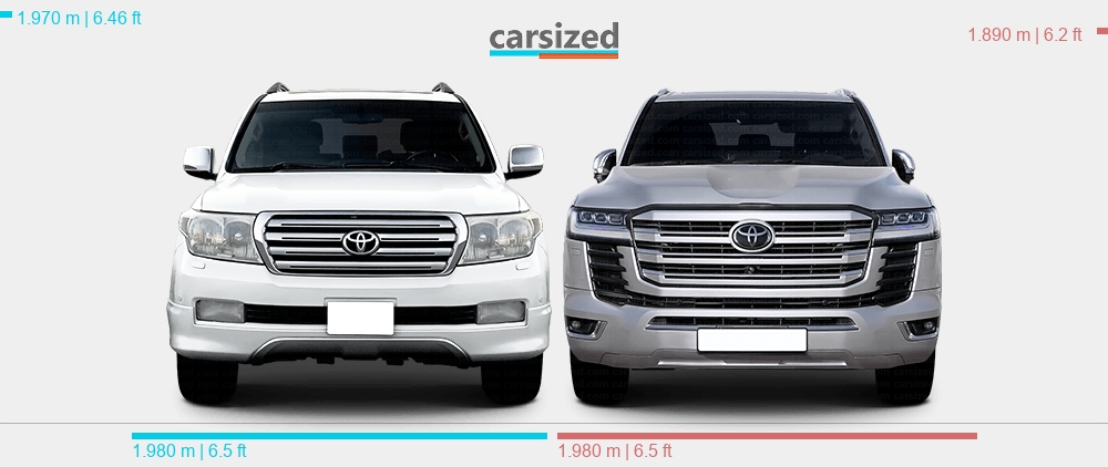 Dimensions: Toyota Land Cruiser 2007-2012 vs. Toyota Land Cruiser 2021 ...