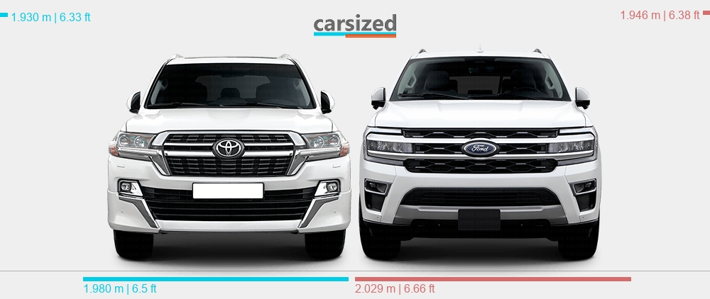 Dimensions: Toyota Land Cruiser 2015-2021 vs. Ford Expedition 2022-2024