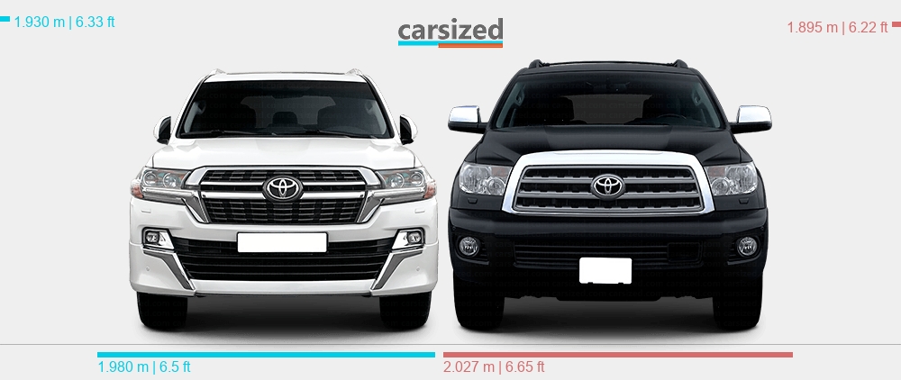 Dimensions: Toyota Land Cruiser 2015-2021 vs. Toyota Sequoia 2007-2017