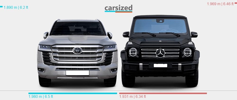 Dimensions: Toyota Land Cruiser 2021-present vs. Mercedes-Benz G-Class ...