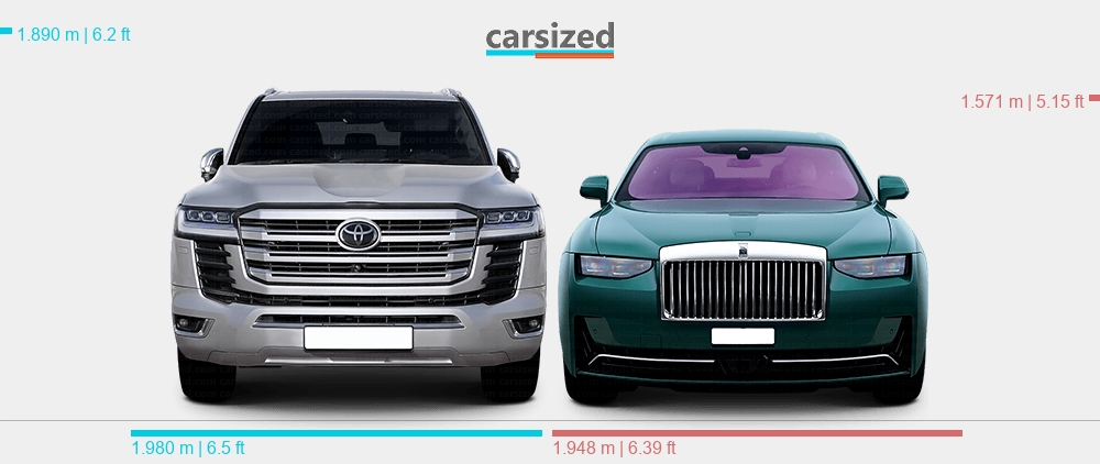Dimensions: Toyota Land Cruiser 2021-present vs. Rolls-Royce Ghost 2025 ...