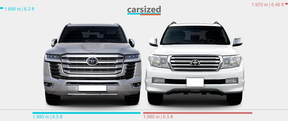 Dimensions: Toyota Land Cruiser 2021-present vs. Toyota Land Cruiser ...