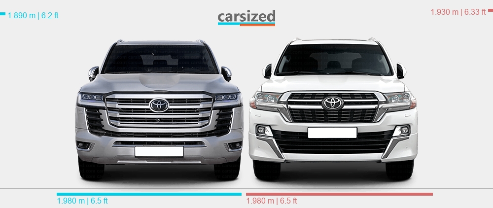 Dimensions: Toyota Land Cruiser 2021-present vs. Toyota Land Cruiser ...
