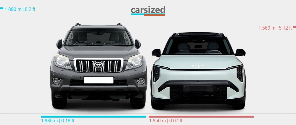 Dimensions: Toyota Land Cruiser Prado 2009-2013 vs. Kia EV3 2024-present