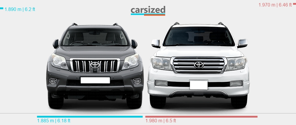 Dimensions: Toyota Land Cruiser Prado 2009-2013 vs. Toyota Land Cruiser ...