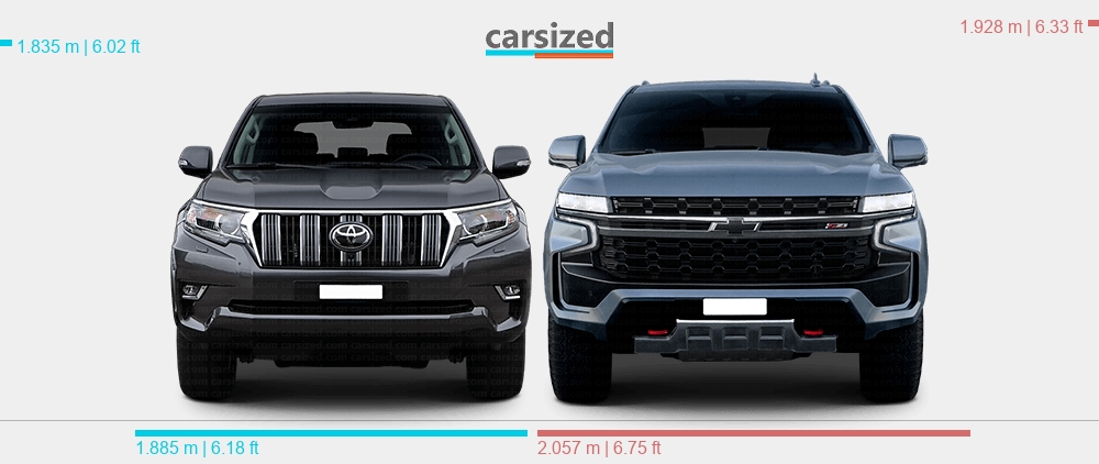 Dimensions: Toyota Land Cruiser Prado 2018-2023 vs. Chevrolet Tahoe ...