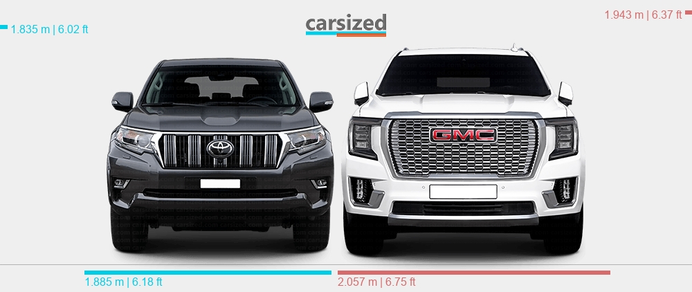 Dimensions: Toyota Land Cruiser Prado 2018-present vs. GMC Yukon 2020 ...