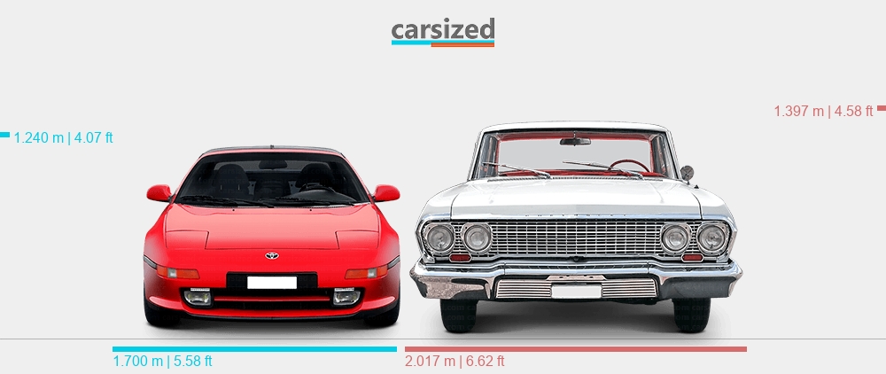 Dimensions: Toyota MR2 1989-1999 vs. Chevrolet Impala 1960-1964
