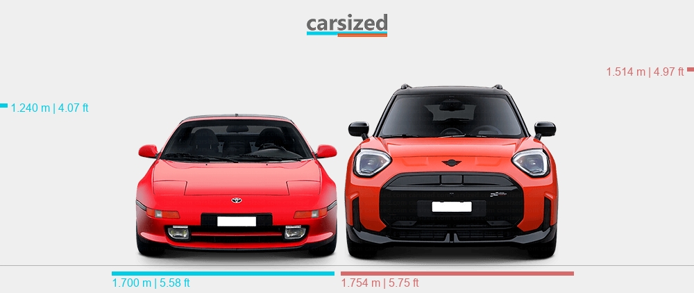 Dimensions: Toyota MR2 1989-1999 vs. MINI Aceman 2024-present