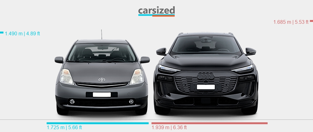 Dimensions: Toyota Prius 2003-2009 vs. Audi Q6 e-tron 2023-present