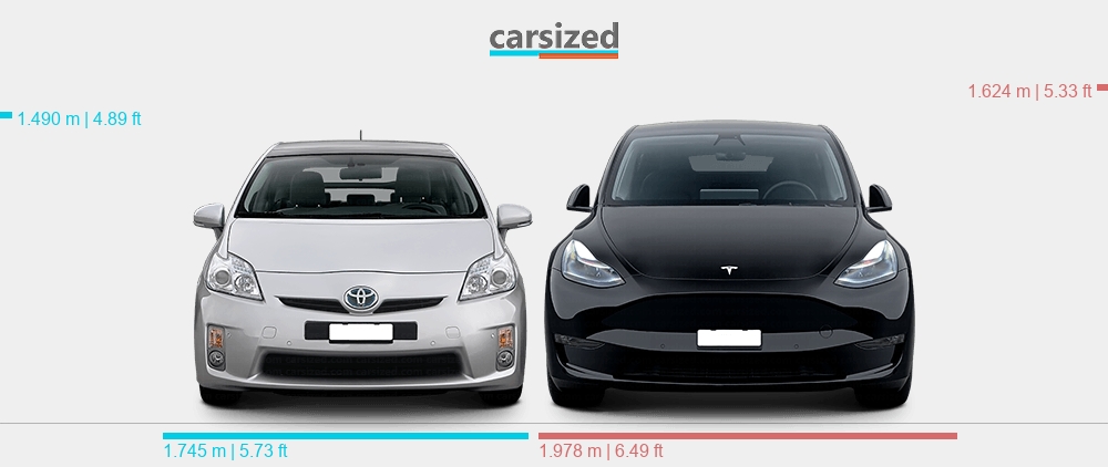 Dimensions: Toyota Prius 2009-2012 vs. Tesla Model Y 2021-present