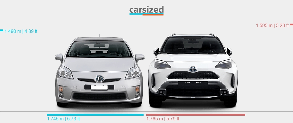 Dimensions: Toyota Prius 2009-2012 vs. Toyota Yaris Cross 2021-present