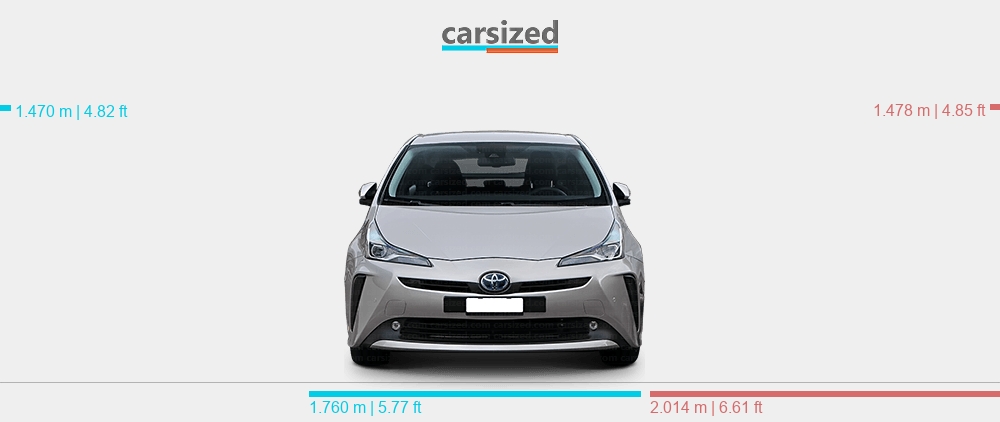 Dimensions: Toyota Prius 2015-2022 vs. Chevrolet Caprice 1976-1990