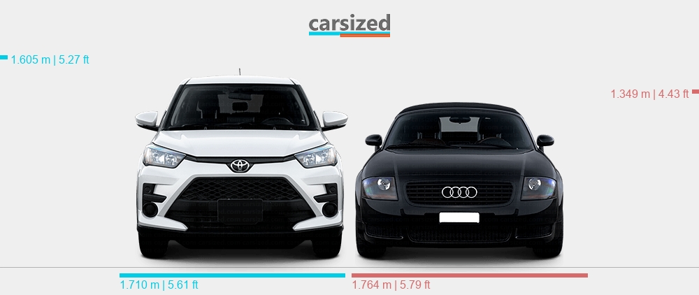 Dimensions: Toyota Raize 2019-present vs. Audi TT 1998-2006