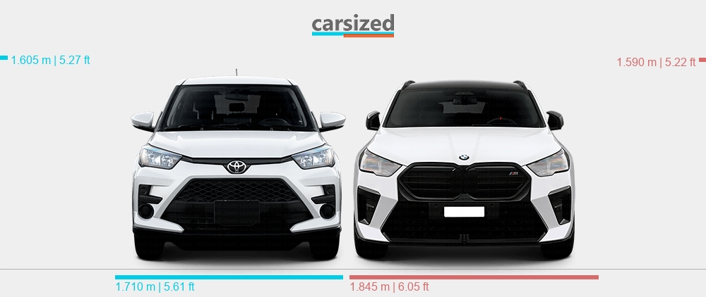 Dimensions: Toyota Raize 2019-present vs. BMW X2 2024-present