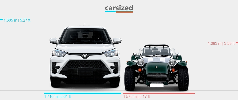 Dimensions: Toyota Raize 2019-present vs. Caterham Seven 1973-1990