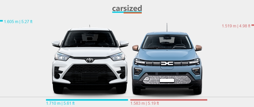 Dimensions: Toyota Raize 2019-present vs. Dacia Spring 2024-present