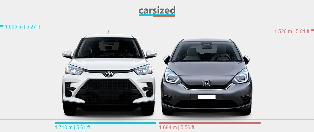 Dimensions: Toyota Raize 2019-present vs. Honda Jazz/Fit 2020-present