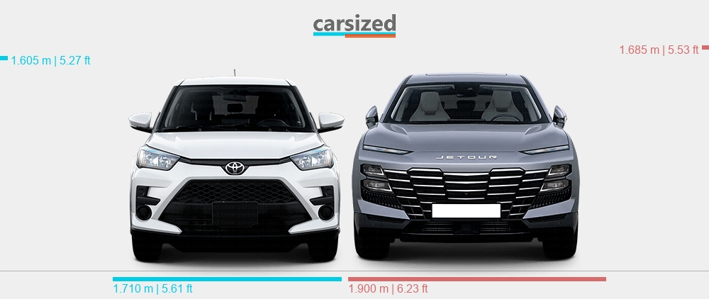 Dimensions: Toyota Raize 2019-present vs. Jetour Dashing 2022-present