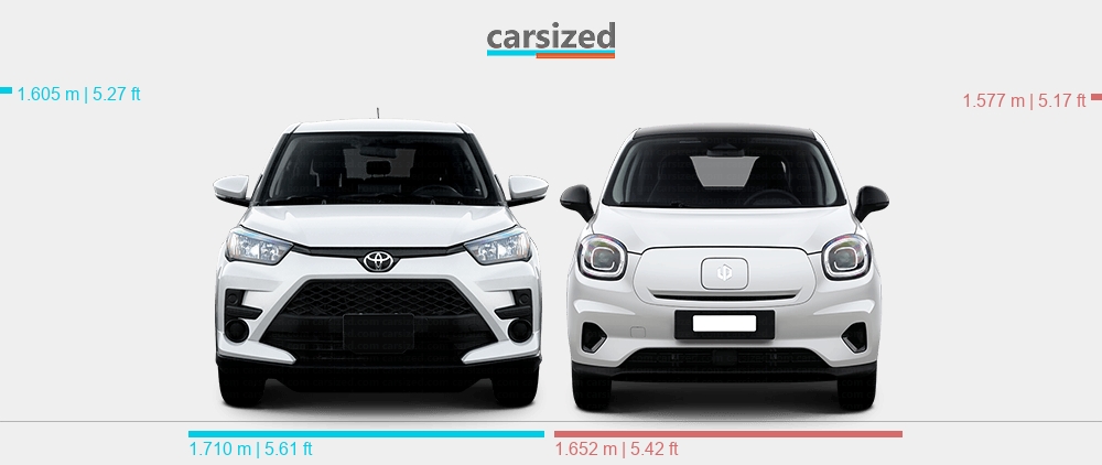 Dimensions: Toyota Raize 2019-present vs. Leapmotor T03 2020-present