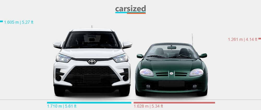 Dimensions: Toyota Raize 2019-present vs. MG TF 2002-2005