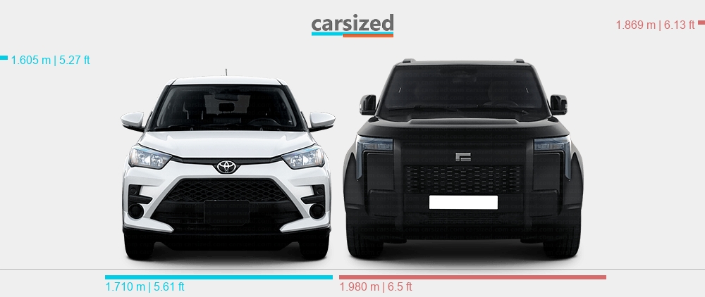 Dimensions: Toyota Raize 2019-present vs. Polar Stone 01 2023-present