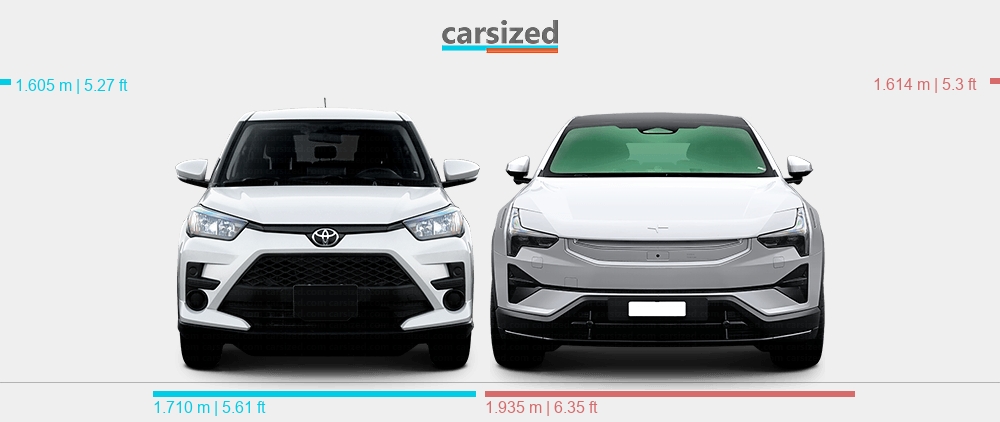 Dimensions: Toyota Raize 2019-present vs. Polestar 3 2024-present