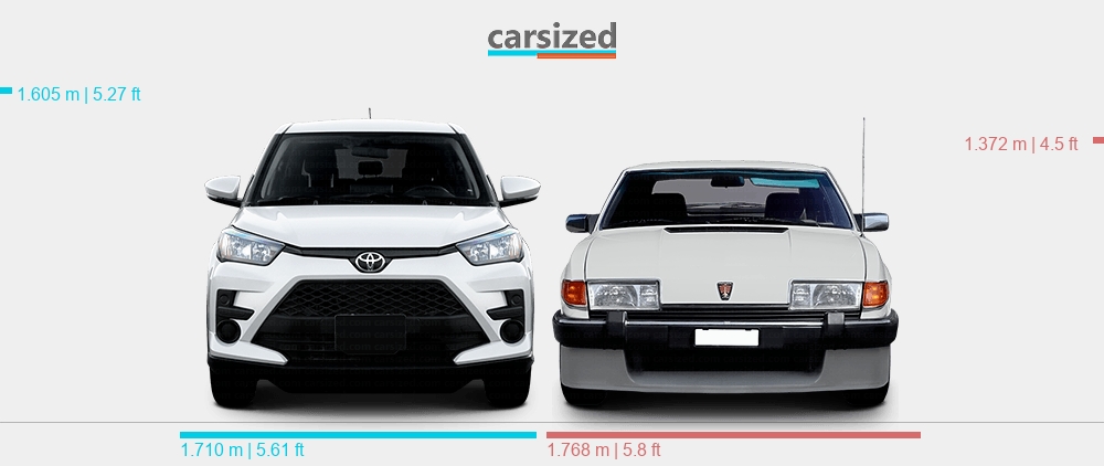 Dimensions: Toyota Raize 2019-present vs. Rover SD1 1976-1986