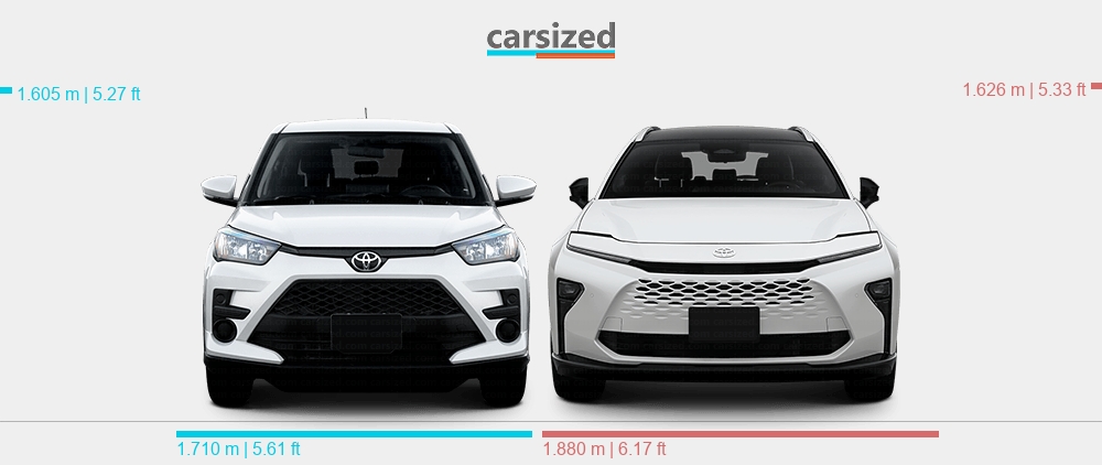 Dimensions: Toyota Raize 2019-present vs. Toyota Crown Signia 2024-present