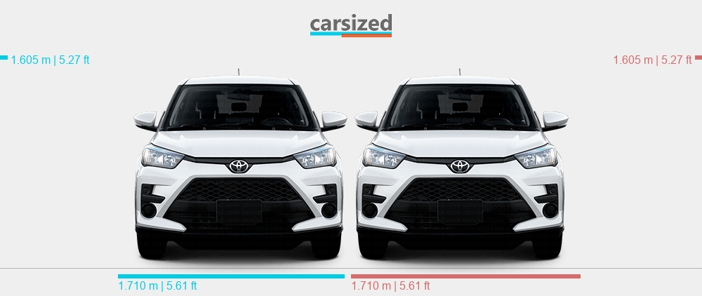 Dimensions: Toyota Raize 2019-present vs. Toyota Raize 2019-present
