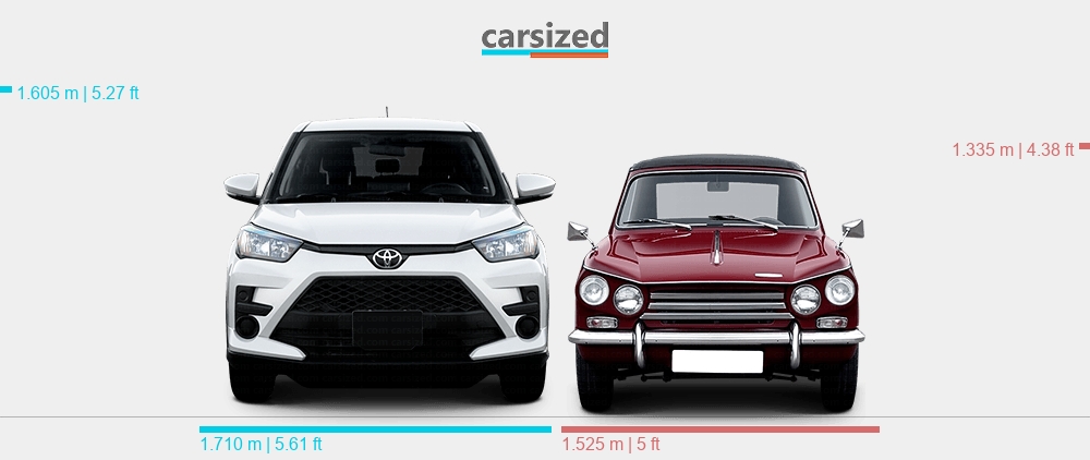 Dimensions: Toyota Raize 2019-present vs. Triumph Vitesse 1968-1971