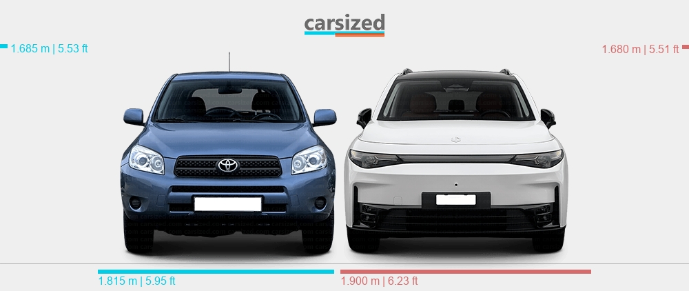 Dimensions: Toyota RAV4 2005-2012 vs. Leapmotor C10 2024-present