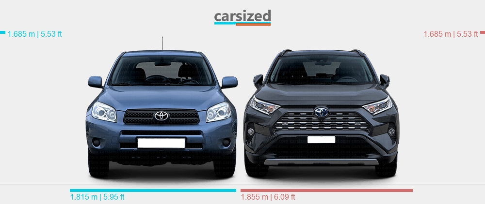 Dimensions: Toyota RAV4 2005-2012 vs. Toyota RAV4 2019-present